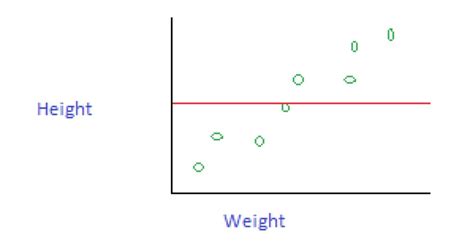 Reason Of Increasing In The Value R² Coefficient Of Determination In Regression Analysis Not