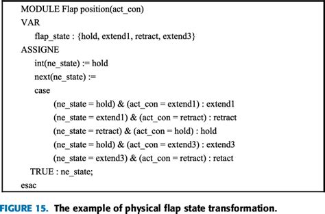 Figure 1 From Integrating Model Checking With Sysml In Complex System