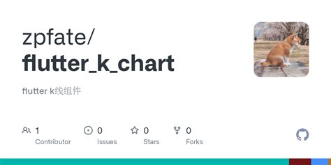 Github Zpfate K Chart Flutter K线组件