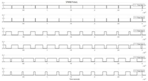 Figure 1 From Design And Implement Of Pulse Width Modulation With Low Cost Hardware In The Loop