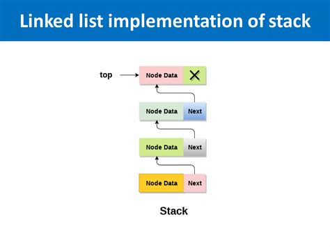 Stacks And Queues With Linked Listpdf