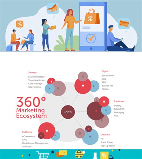 What Are 360 Marketing Campaigns Ultimate Marketing Dictionary