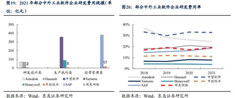 工业软件行业深度：行业特征及现状分析、产业链及相关公司深度梳理【慧博出品】 知乎