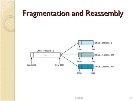 Unit3 Ppt Computer Networks Network Layer Ppt
