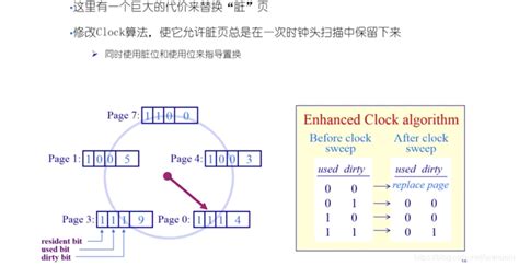 【操作系统】 Operation System 第六章：页面置换算法操作系统页面置换参考文献 Csdn博客