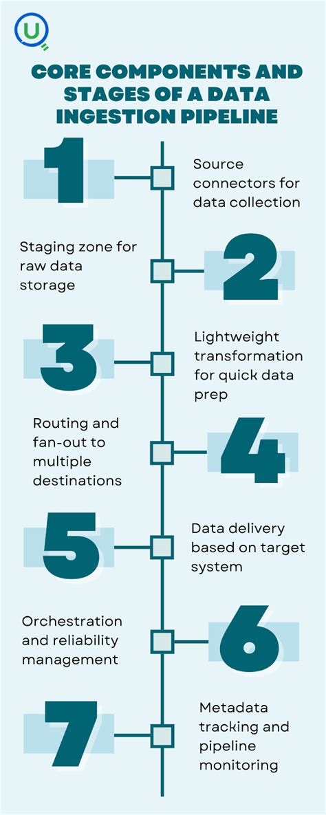 What Is A Data Ingestion Pipeline How It Powers Modern Data Systems Enqurious