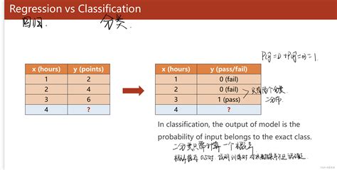 【刘二大人】pytorch深度学习实践 Csdn博客