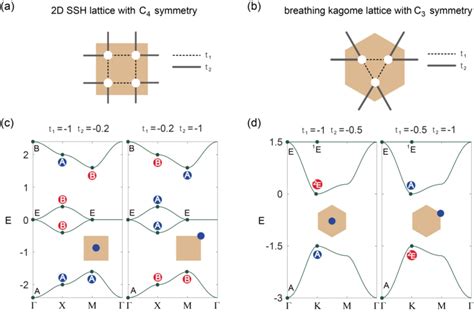 Color Online A And B Schematic Illustrations Of The 2d Ssh Download Scientific Diagram