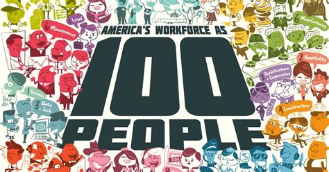 Travis Clovis On Linkedin Visualizing The American Workforce As 100 People