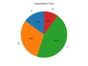 Matplotlib円グラフを徹底解説凡例割合ラベル pie 使える py
