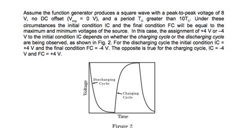 Solved Assume The Function Generator Produces A Square Wave Chegg