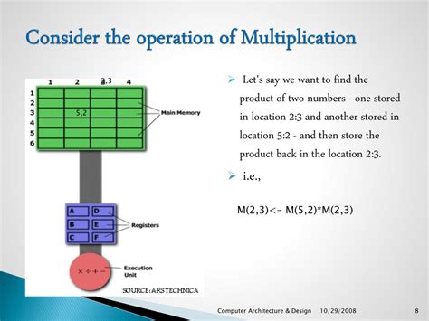 Ppt Cisc Complex Instruction Set Computer Powerpoint Presentation Id768701