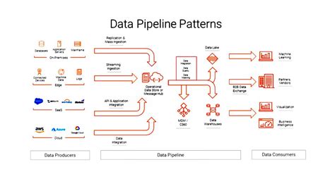 Dataengineering Etl Bigdata Datapipeline Apacheairflow Snowflake Pyspark Dataops