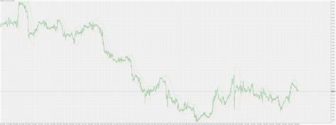 Momentum Deviation Bands Indicator Metatrader 5 Download Metatrader Trading Robots