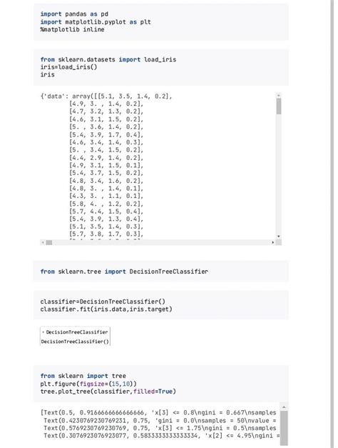 Ojas Lanjekar On Linkedin Sklearn Decisiontree Classification