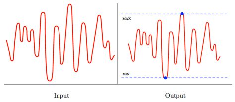 Algorithms Catalog Book Notes