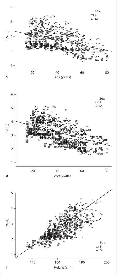 Figure 1 From Spirometric Reference Values For An East African Population Semantic Scholar