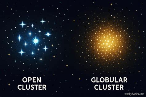 Globular Clusters Vs Open Clusters A Guide To Star Formations Reading Passage With Quiz For
