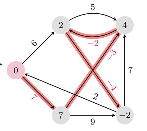 Publications Yulia Rubanova