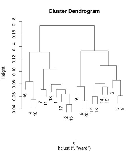Result Of Histogram Based Clustering Figure 5 Result Of Histogram Download Scientific Diagram
