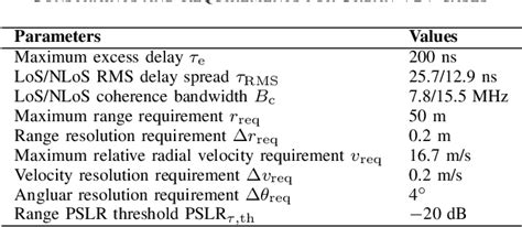 Table Ii From Comprehensive Link Level Simulator For Terahertz Mimo Integrated Sensing And