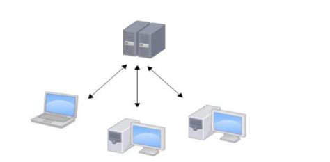 Git分布式版本控制工具学习 一 腾讯云开发者社区 腾讯云