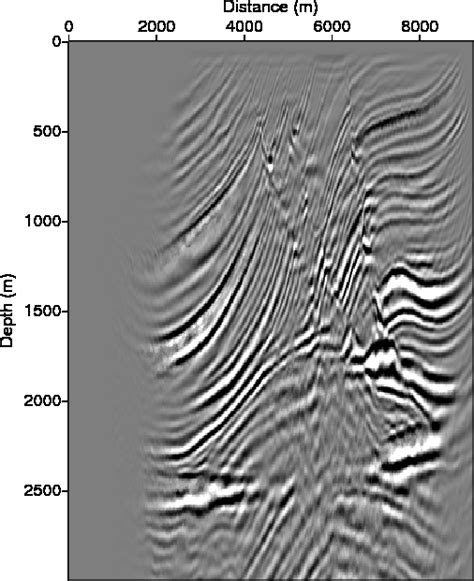 Least Squares Kirchhoff Migration Result Of The Original Marmousi