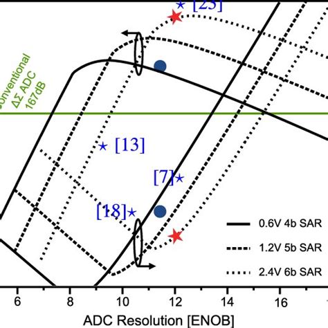 Simplified Model Of The Adc Structure Quantization Process Illustrating