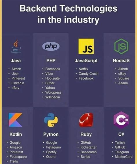 softwareengineer developer programming webdevelopment… kaleem akhtar khan