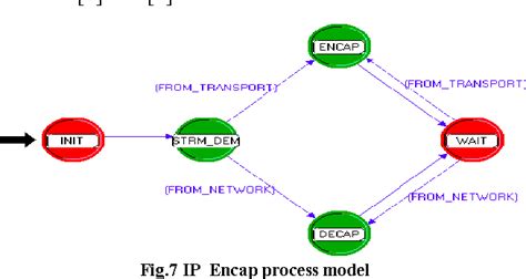 Table 3 From A Simulation Framework For Performance Evaluation Of Network Selection Algorithms