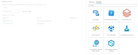 Github Taynorazure Databricks Datafactory Terraform Project To