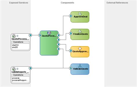 Using Soa Composites With Bpm Projects