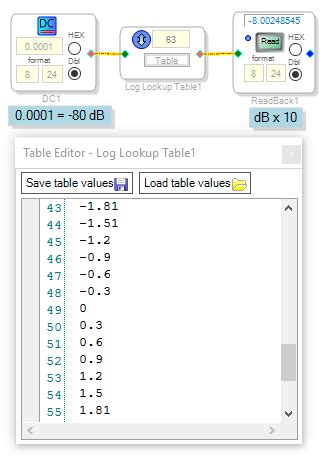 Log Lookup Table Explanation Q A Audio EngineerZone