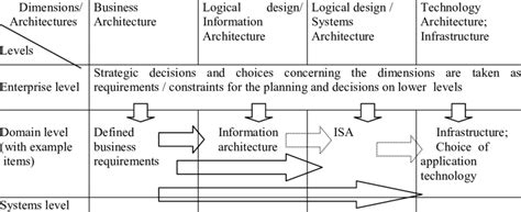Example Of Requirements And Task Dependencies Download Table