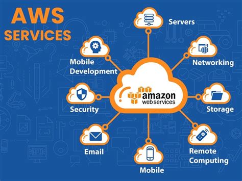 Aws Devops And Development Services Upwork