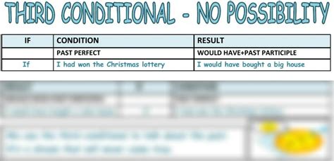 Solution Third Conditional Studypool