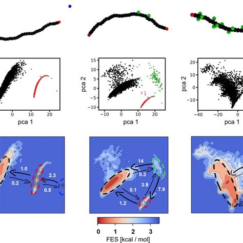 Unsupervised Machine Learning Of Defects And Of Defect Dynamics A Download Scientific