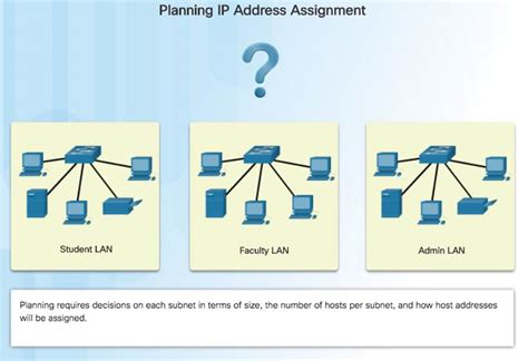 Introduction To Networks 6 0 Instructor Materials Chapter 8 Subnetting Ip Networks