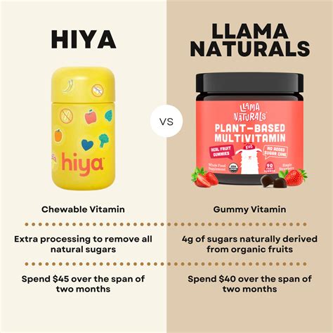 Hiya Vs Llama Naturals Which Is Better — The Happy Flammily