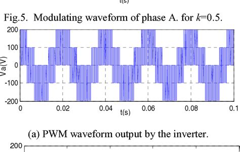 Table Iv From Research And Realization Of A Pulse Width Modulation Technique Based On Voltage
