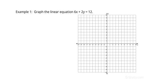 How To Graph A Line Given Its Equation In Standard Form Algebra Study Com