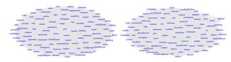 Modeling The Spread Of COVID In Spatio Temporal Context