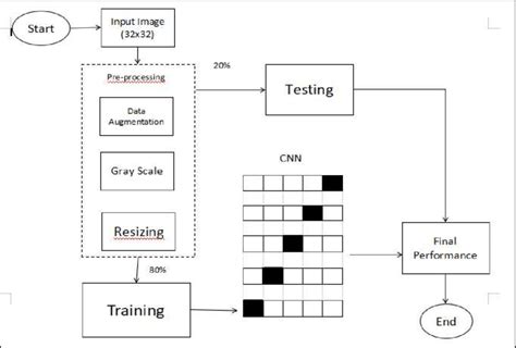 Flowchart Visual Field Defect Classification Download Scientific Diagram
