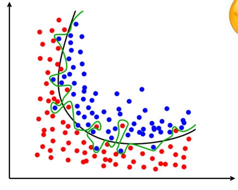 【第一章 走进数据科学】袁博《数据挖掘:理论与算法》数据挖掘理论与算法 Csdn博客 【第一章 走进数据科学】袁博《数据挖掘:理论与算法》数据挖掘理论与算法 Csdn博客