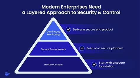 Docker At Cloud Expo Asia Genai Security And New Innovations Docker