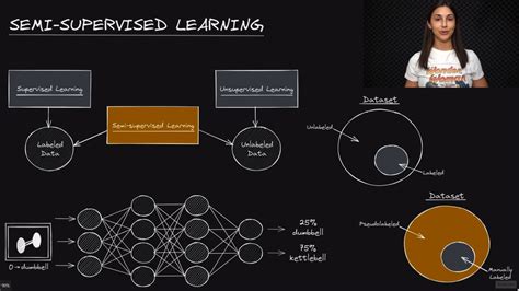 deep learning dictionary lightweight crash course deeplizard