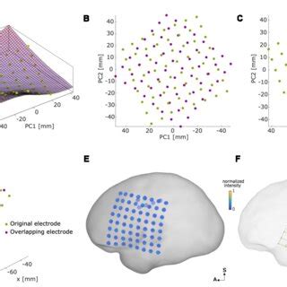 Modeling Overlapping Grids Example Of An Overlapping Grid In An 8 8 Download Scientific