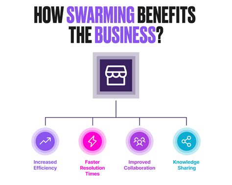 Ultimate Guide To Case Swarming In Salesforce Service Cloud Salesforce Ben