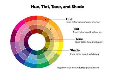 The Difference Between Shade Tint And Tone Explained Tints Color Theory Color Mixing Chart