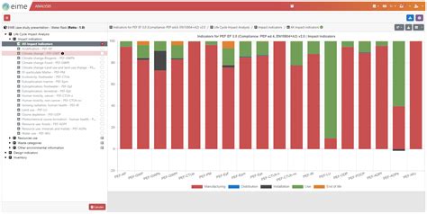 Codde Logiciel Acv Et Eco Conception Bureau Veritas Codde